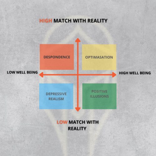 What is optimisation? - Spartans Boxing Club